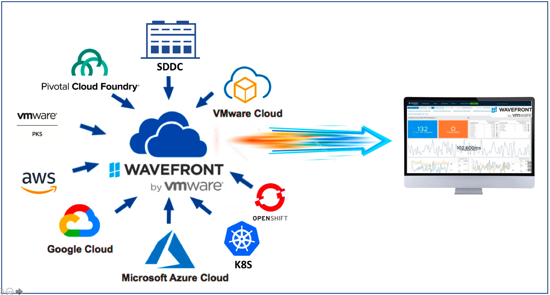VMworld USA 2019 – VMware is going next level in the Digital ...