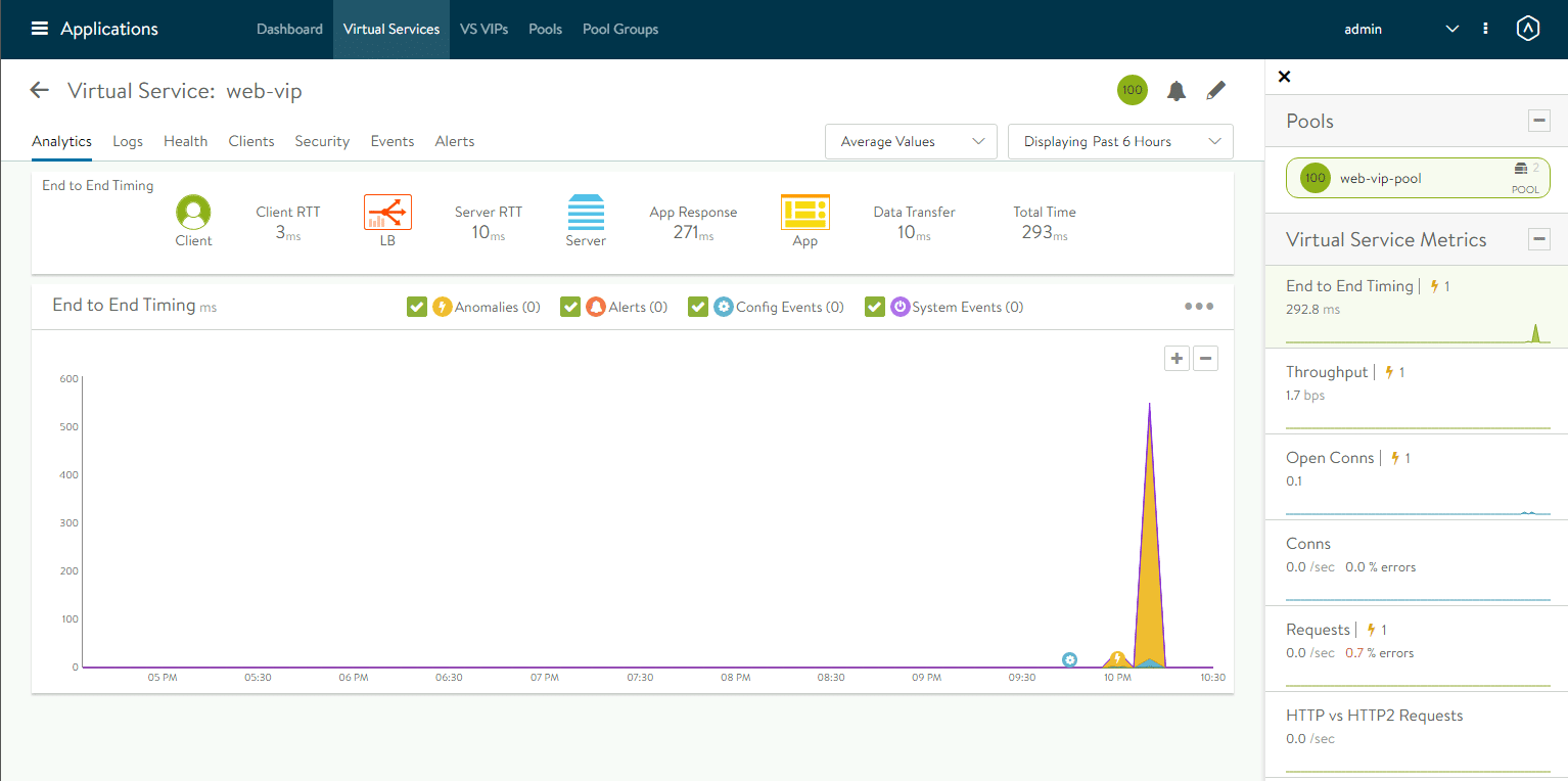 Deploying NSX Advanced Load Balancer (aka Avi) in my homelab - ITQ
