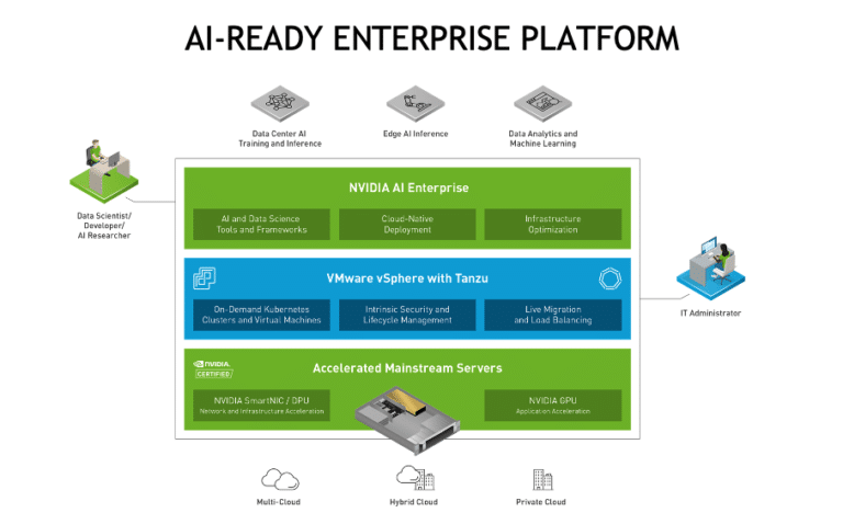 NVIDIA AI Enterprise - The next step in commoditizing AI - ITQ
